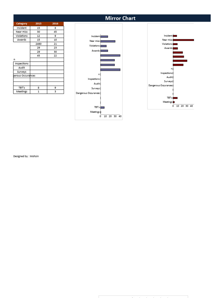 Mirror Chart Excel | PDF