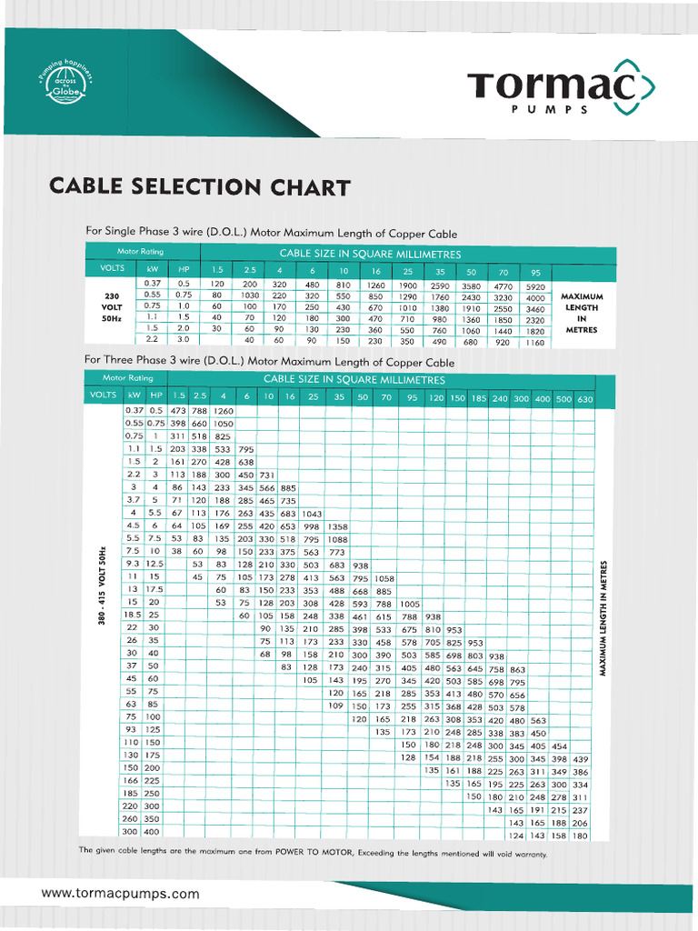 Cable Selection Chart DOL Motors | PDF