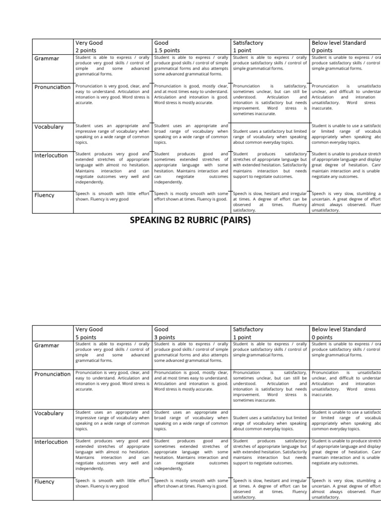 b2 Speaking Rubric Pairs | PDF | Fluency | Grammar