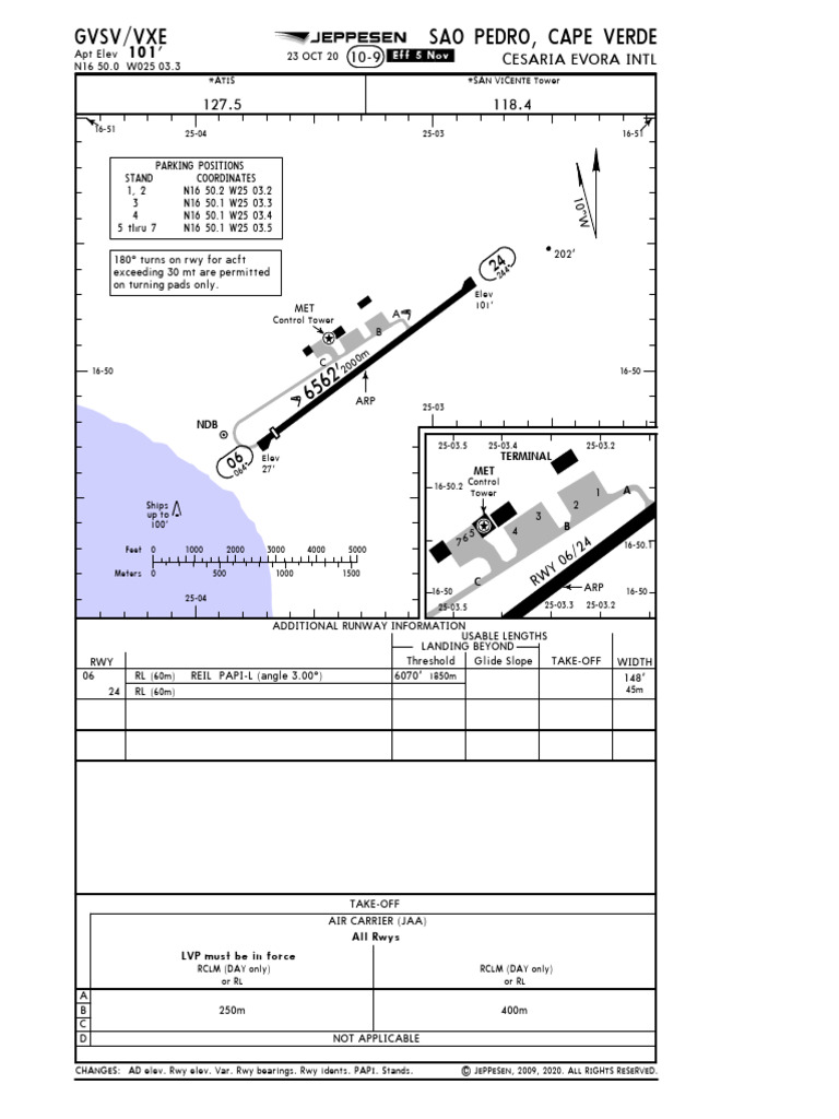 GVSV - (Jeppesen) | Download Free PDF | Aerospace Engineering | Flight