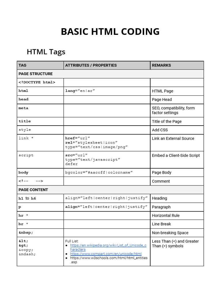 HTML 01 Basics | PDF | Html | Html Element