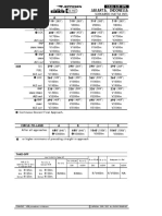 WIII Soekarno-Hatta Airport Overview | PDF | Air Traffic Control | Runway