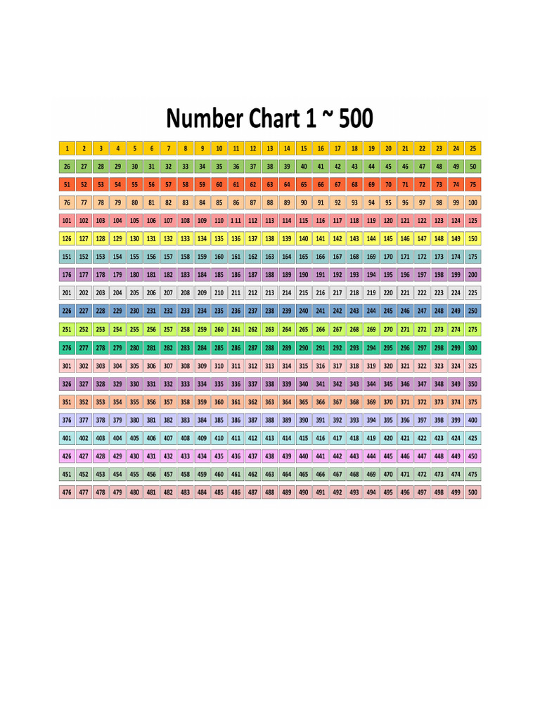 Free Printable Number Chart 1 500.jpg | PDF