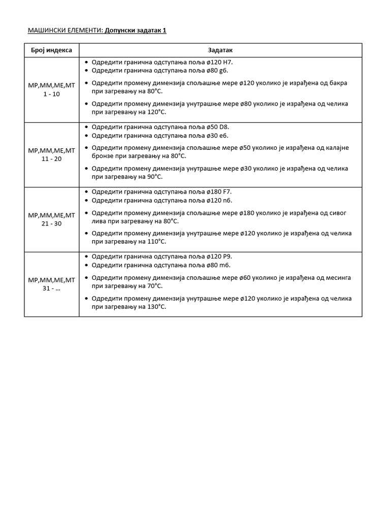 ME - Dopunski Zadatak 1 - Tolerancije | PDF