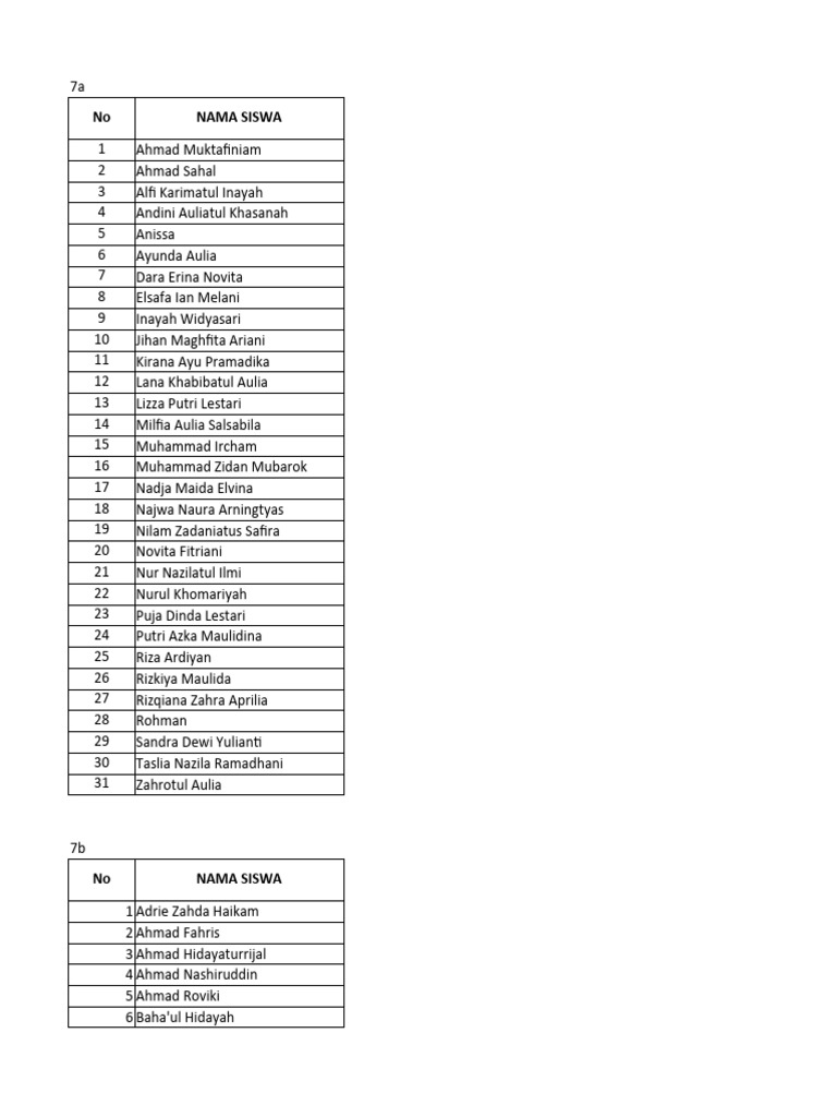 List of Student Names by Class | PDF
