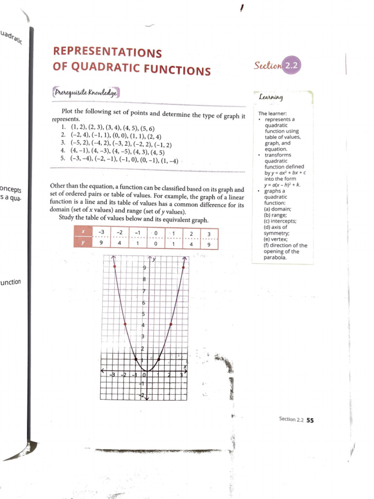 Quadratic Functions | PDF