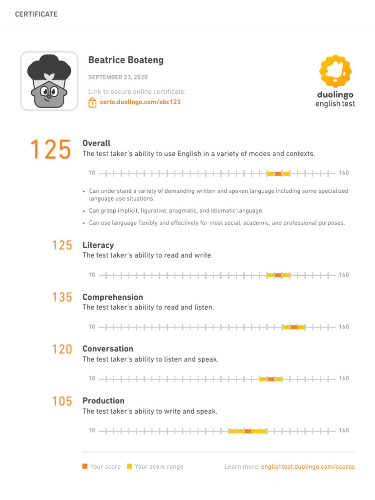 Duolingo English Test Certificate Sample | PDF