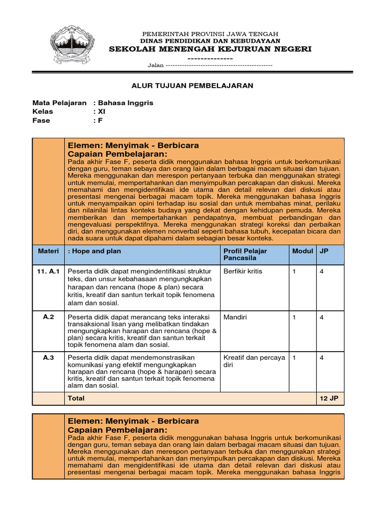 Contoh - Atp Fase F Bahasa Inggris Sma | PDF