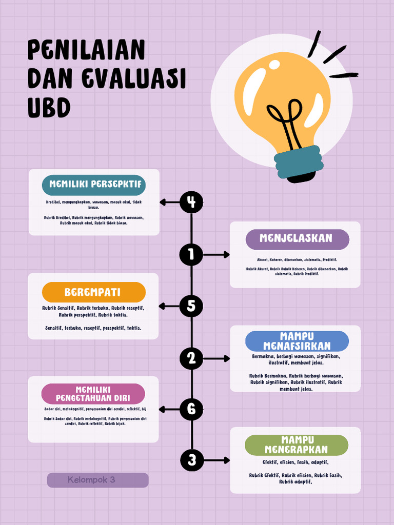 Topik 4 Koneksi Antar Materi Kurikulum | PDF | Karier & Perkembangan | Pengembangan Diri