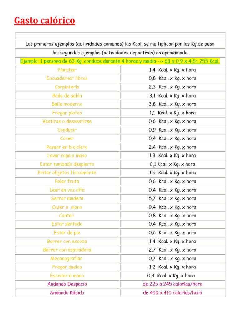 Tabla Calorias | Descargar gratis PDF | Ejercicio físico