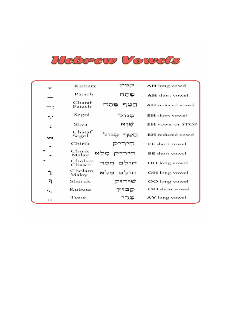 Hebrew Vowels Worksheet - 141178.png | PDF