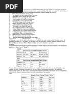 Example VINELAND-3 | PDF | Interpersonal Communication | Mental Health