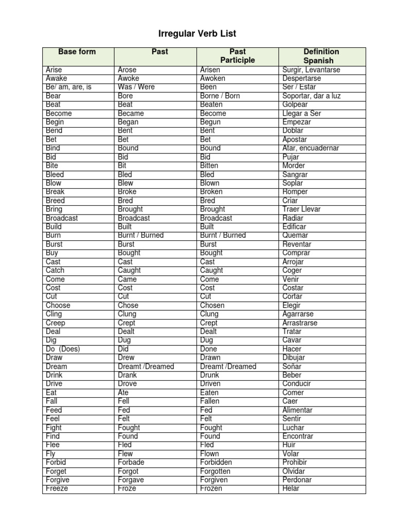 Irregular Verbs List | PDF | Syntax | Grammar