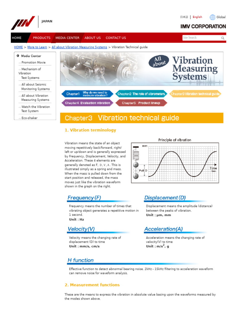 WWW Imv Co JP e PR Vibration - Measuring Chapter03 | PDF | Root Mean Square | Fast Fourier Transform