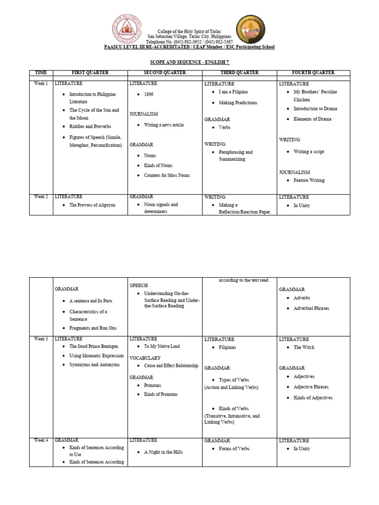 English 7 Scope and Sequence | PDF | Verb | Adjective