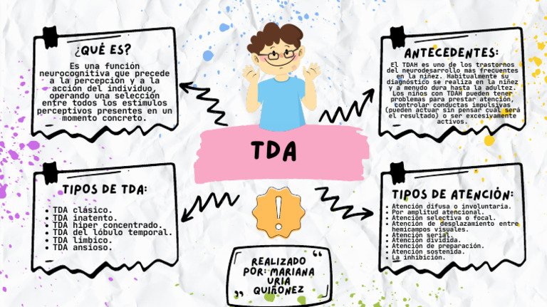 Mapa Mental TDA | PDF