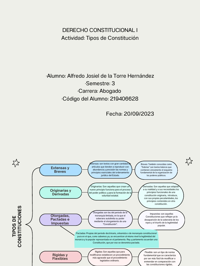 Tipos De Constitución Alfredo Josiel De La Torre Hernández Pdf