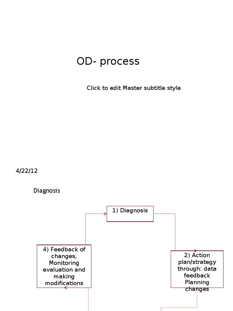 OD-process: Click To Edit Master Subtitle Style | PDF | Strategic ...