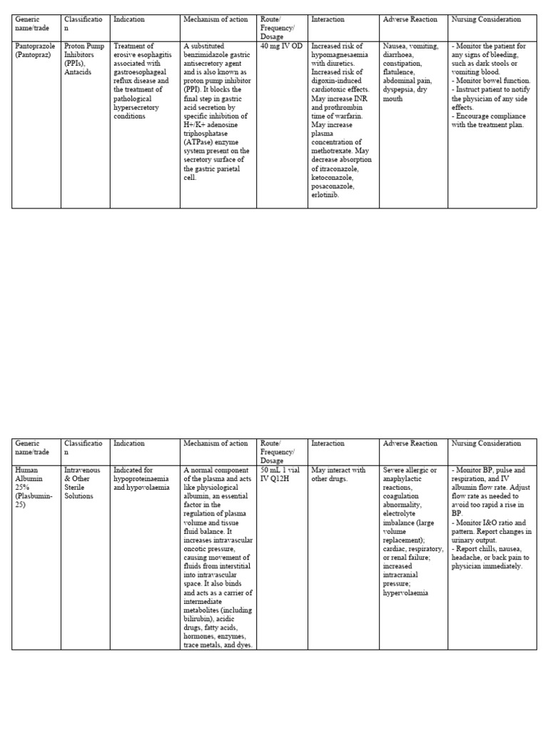 Drug Study | PDF | Calcium | Dose (Biochemistry)