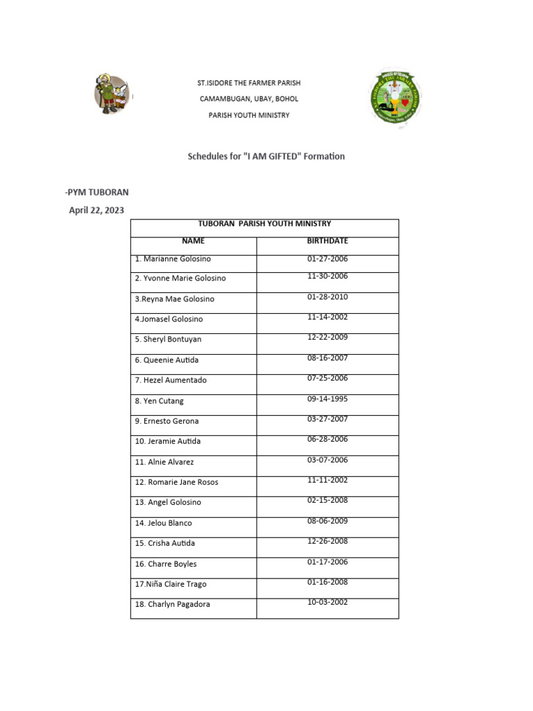 Final-List-for-IG-Formation (Tuboran) | PDF