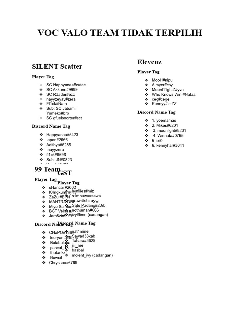 Voc Valo Team Tidak Terpilih | PDF