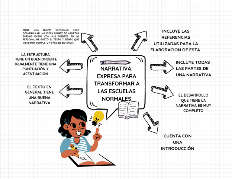 Organizador Grafico Idea Principal Doodle Blanco | PDF