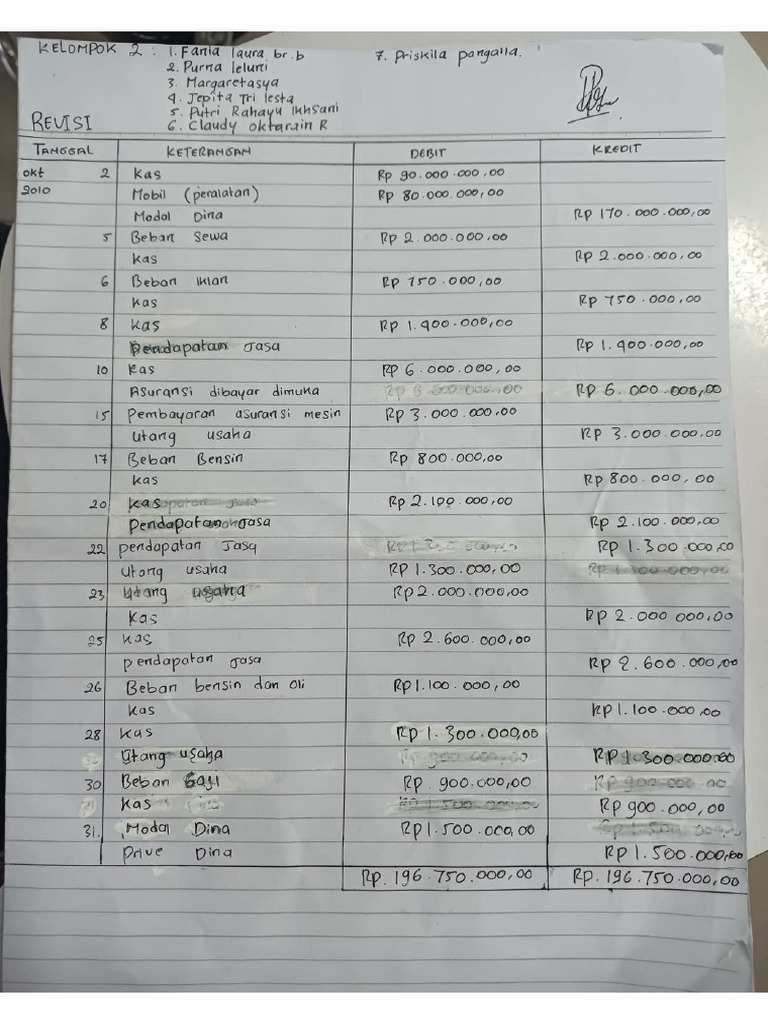 Kelompok 2 Akuntansi | PDF