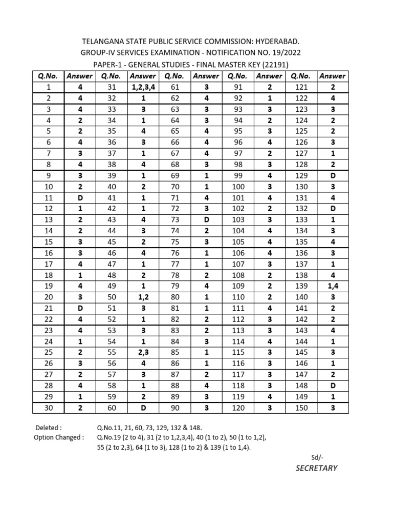 GR4 1922 P1 Final Key 020231006204020 | PDF