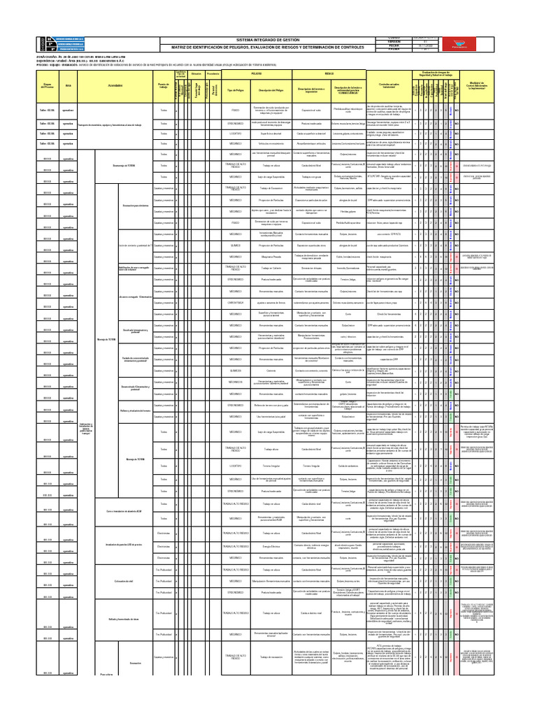 Iperc | PDF | Riesgo | ruido