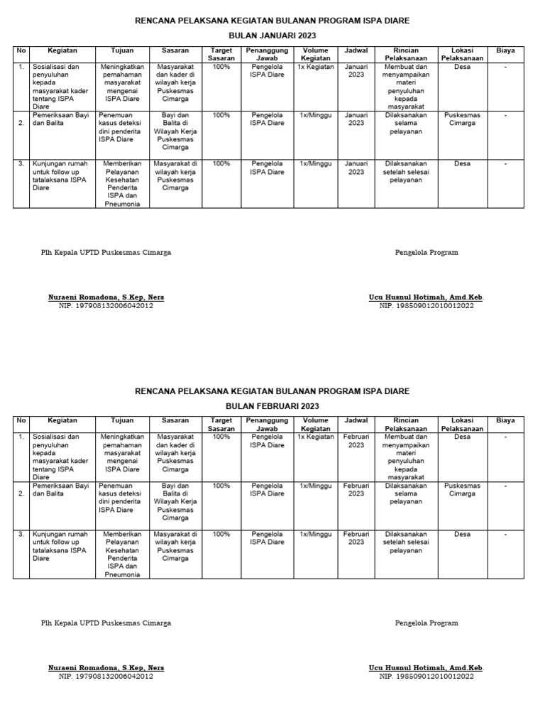 RPK Bulanan ISPA & Diare 2023 | PDF