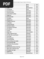 Complete Stephen King Checklist | PDF