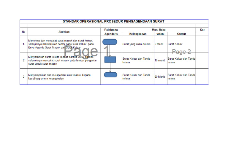Sop Agenda Surat | PDF