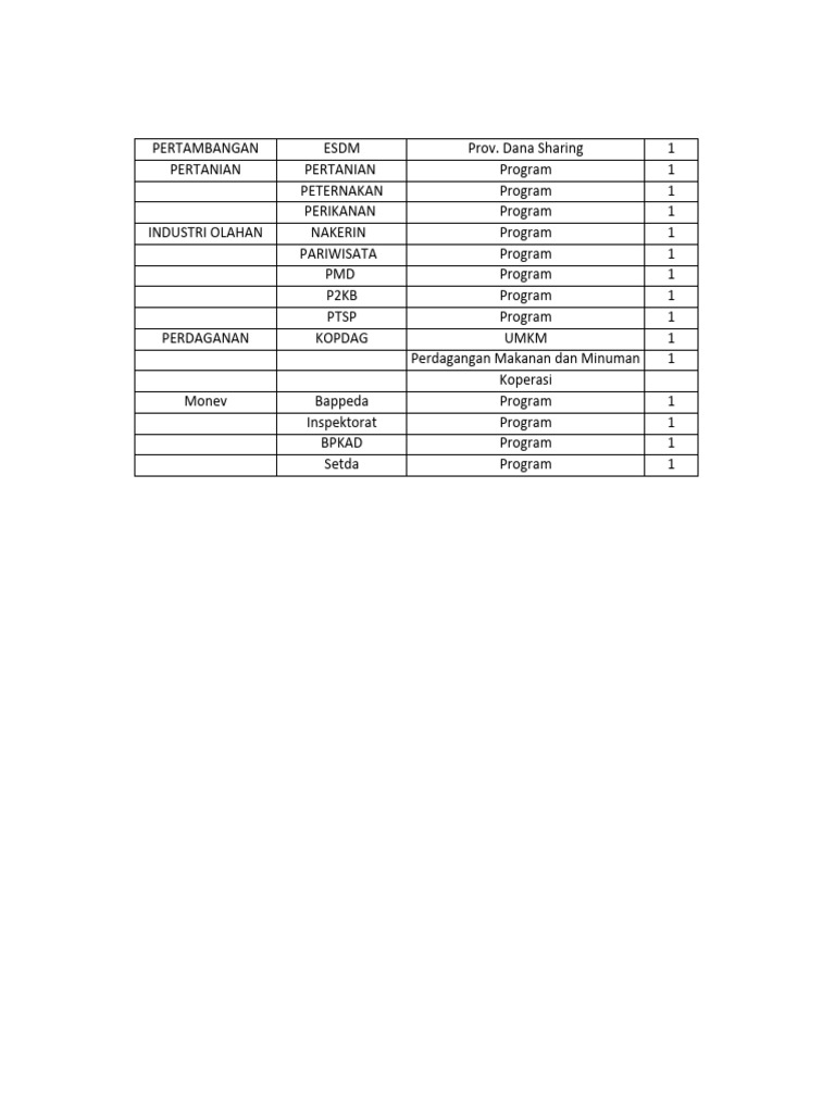 Excel Diagram Sunburst | PDF | Cross Platform Software | Spreadsheet ...