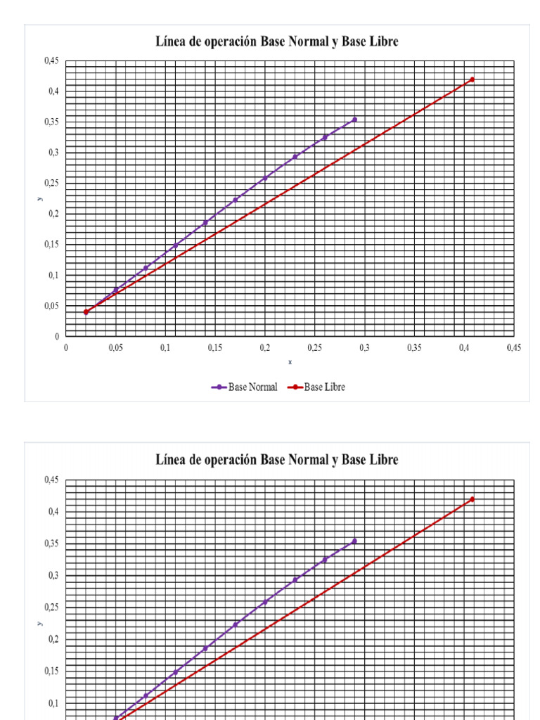 Linea de Operacion Base Libre y Base Normal Absorción #1 | PDF