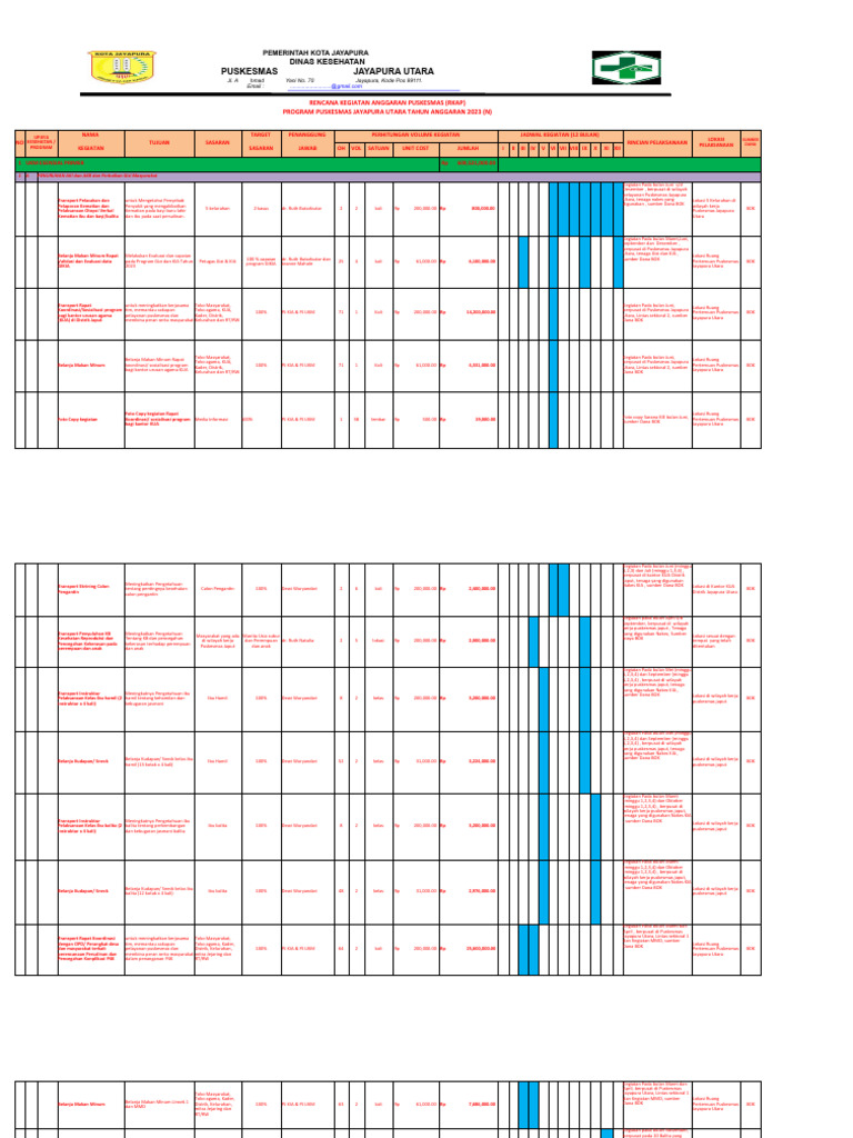 Rkap 2023 - Baru | PDF