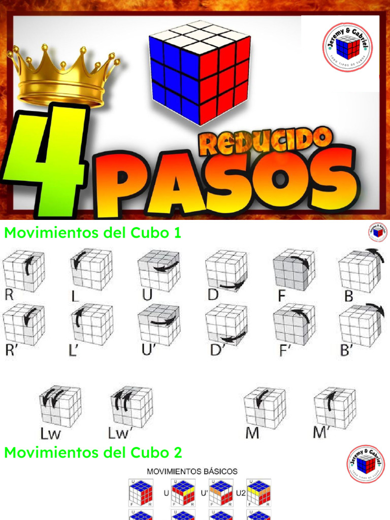 Como Resolver El Cubo de Rubik 3x3 (Fridrich) | PDF