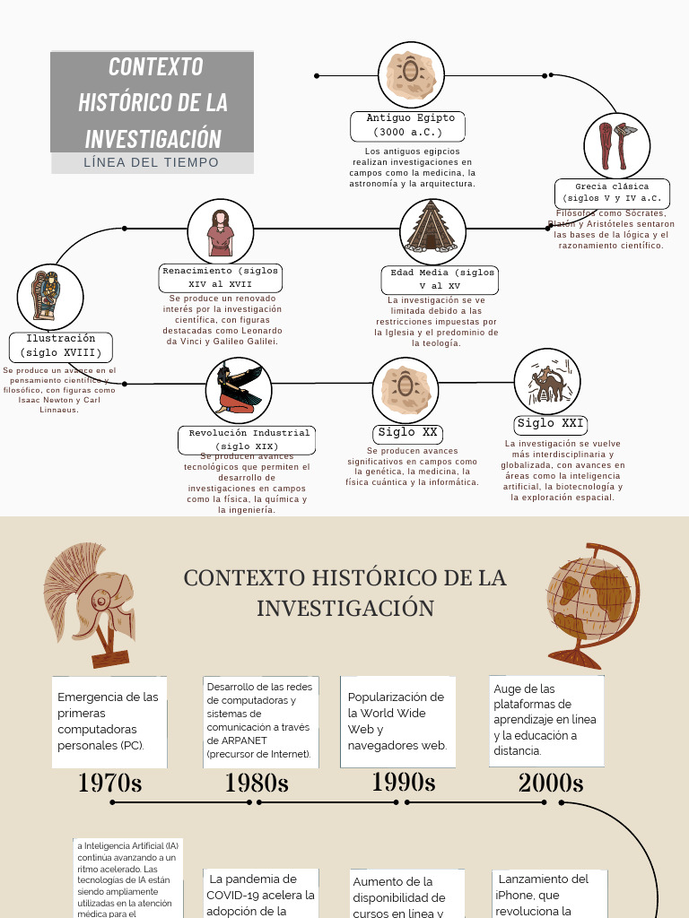 Grafico Linea Del Tiempo | PDF | Inteligencia artificial | Inteligencia (IA) y semántica