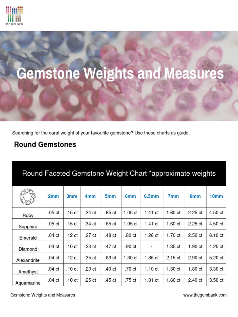 Gemstone Weight and Size Charts | PDF | Gemstone | Jewellery Components