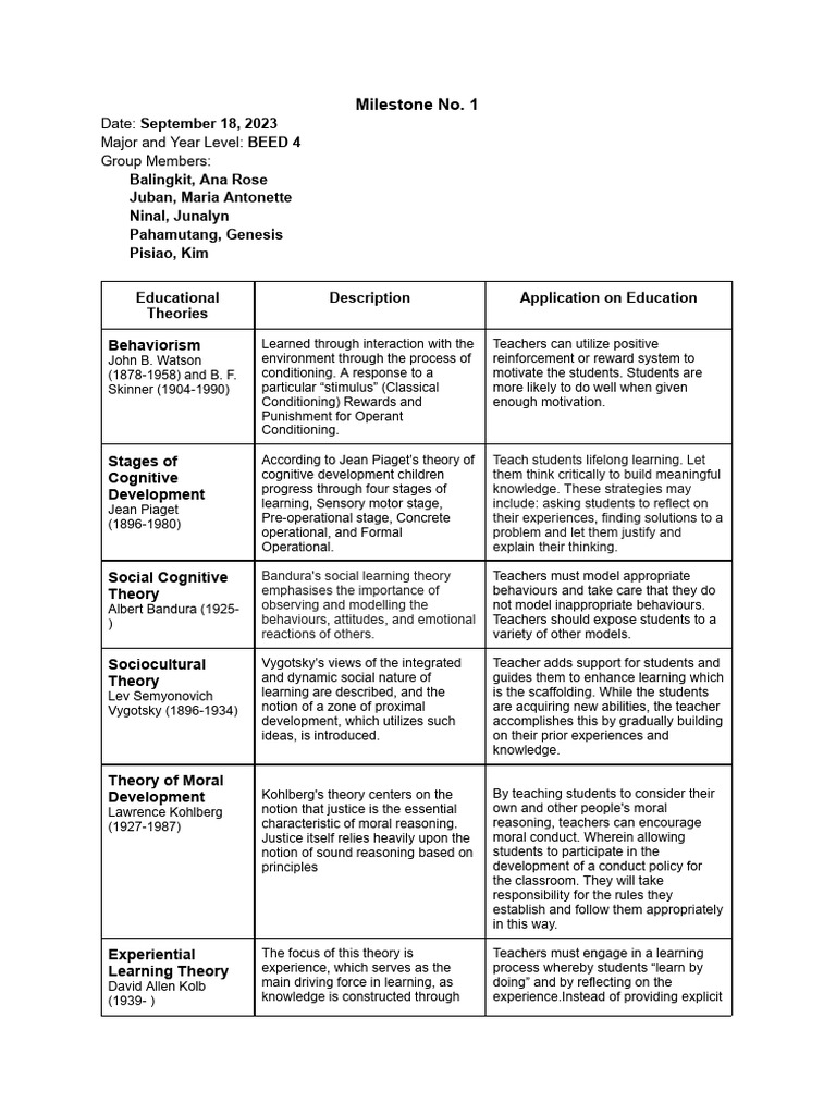 Educational Theories for BEED 4 | PDF | Learning | Neuroscience