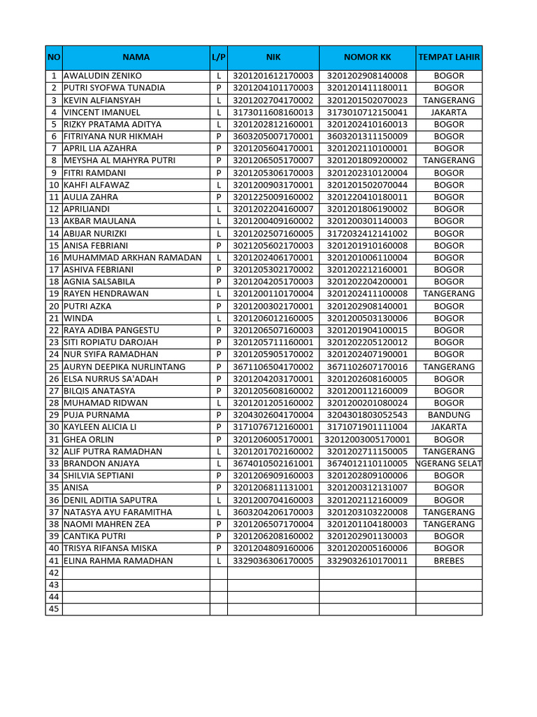 Data Siswa Baru Kelas 1 Tp 2023 2024 Pdf