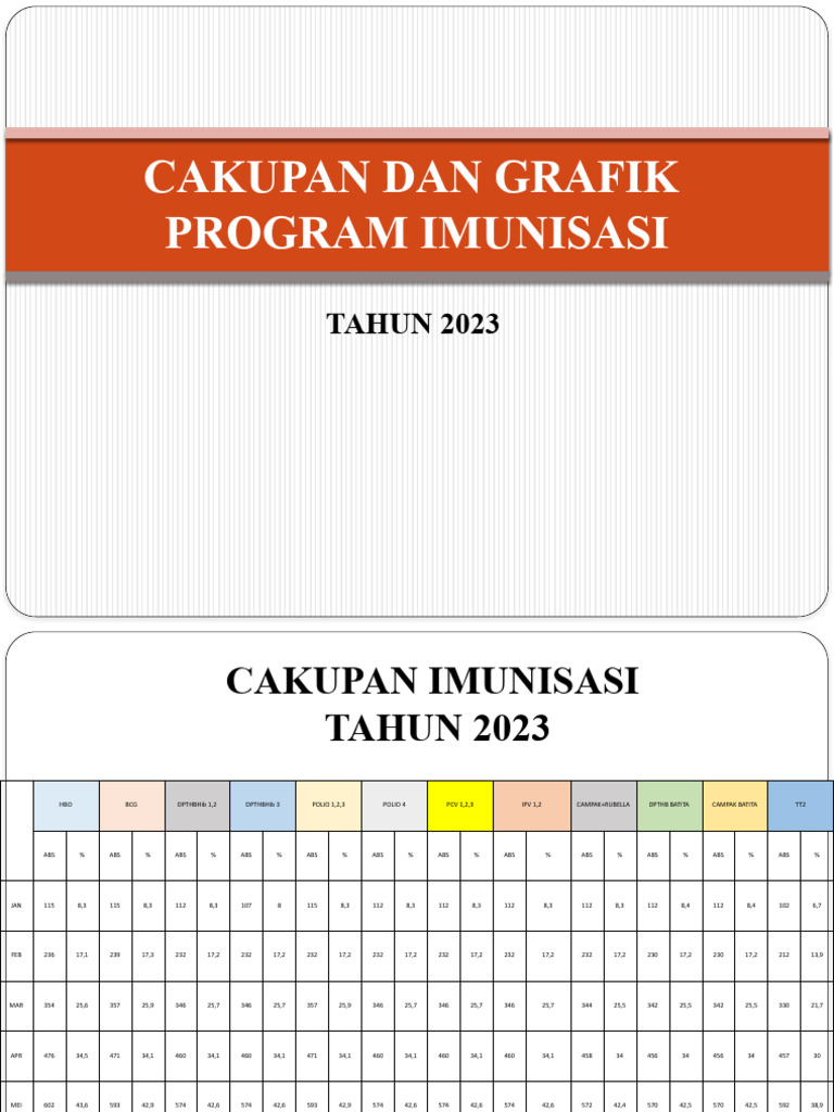 Cakupan Dan Grafik Imunisasi 2023 Pdf