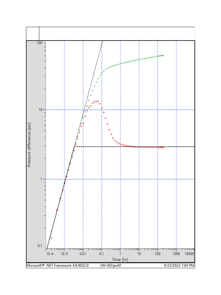Question 1- Kappa Plots | PDF