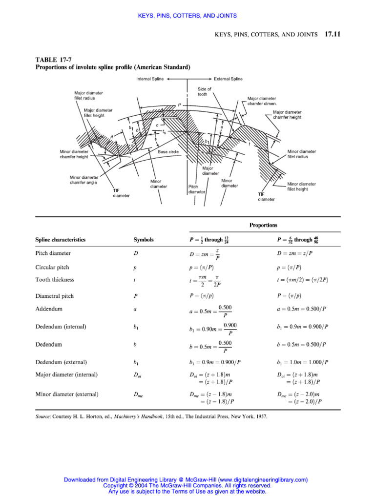 Detalle de Estriados | PDF