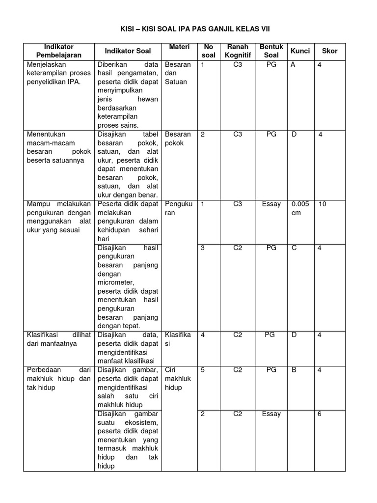 Kisi - Kisi Ipa KLS 7 | PDF