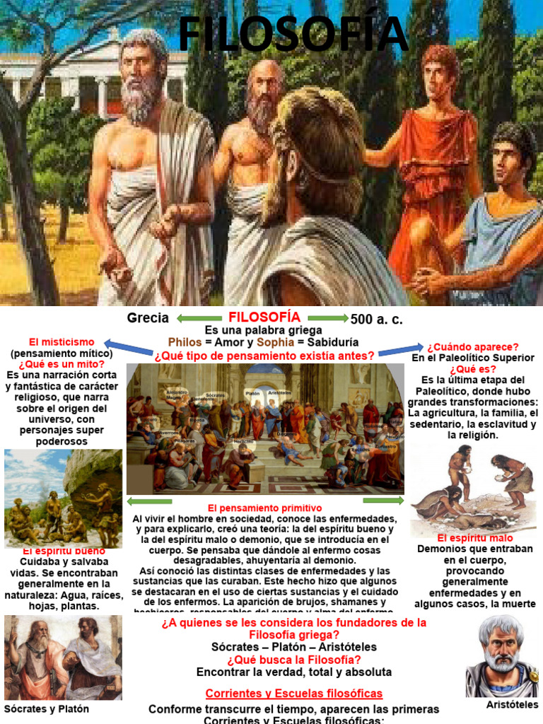 Origen Del Pensamiento Filosófico | PDF | Filosofía griega antigua | Verdad