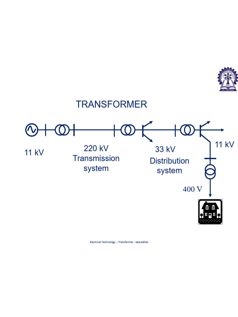 Transformer Basics Pdf Transformer Inductor