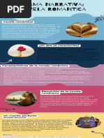 Relato Simple | PDF | Narración