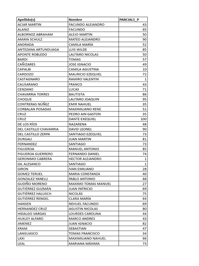 PyE2-23-INF - XLSX - Sheet1 | PDF