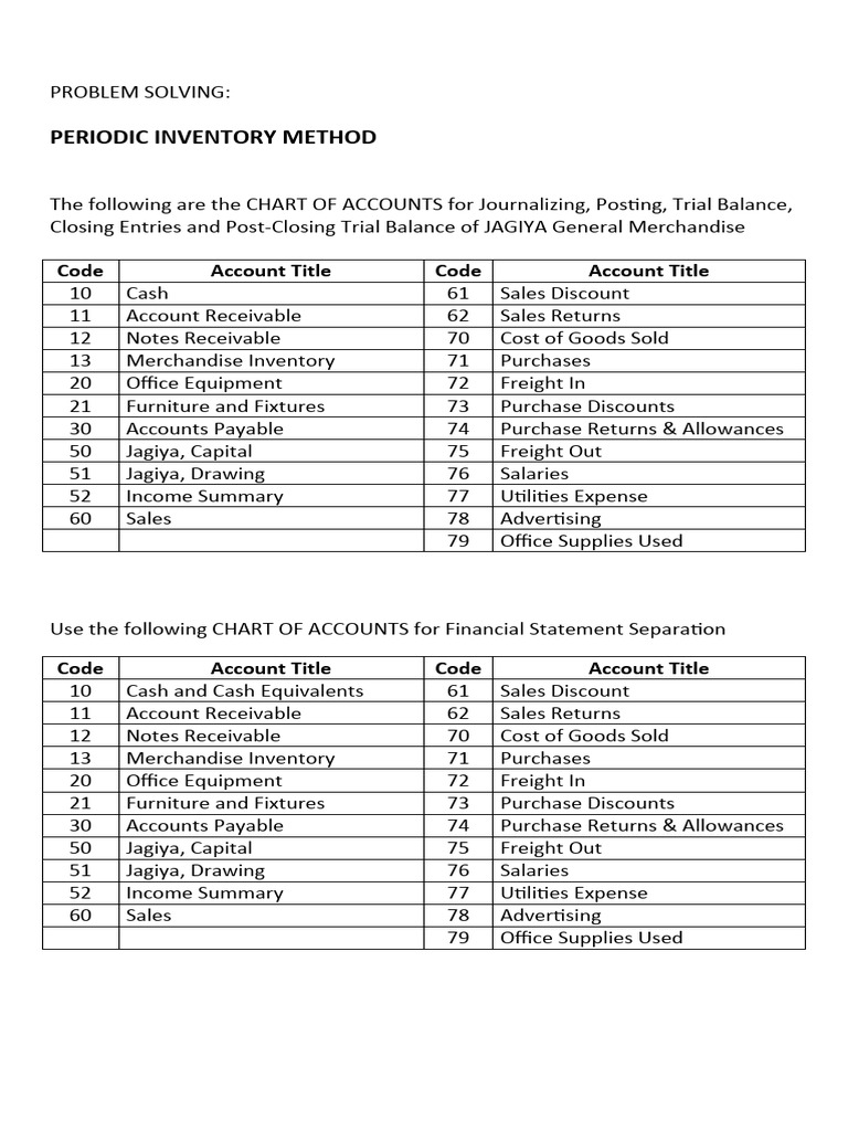 Accounting Problems - PERIODIC | PDF | Debits And Credits | Business Economics