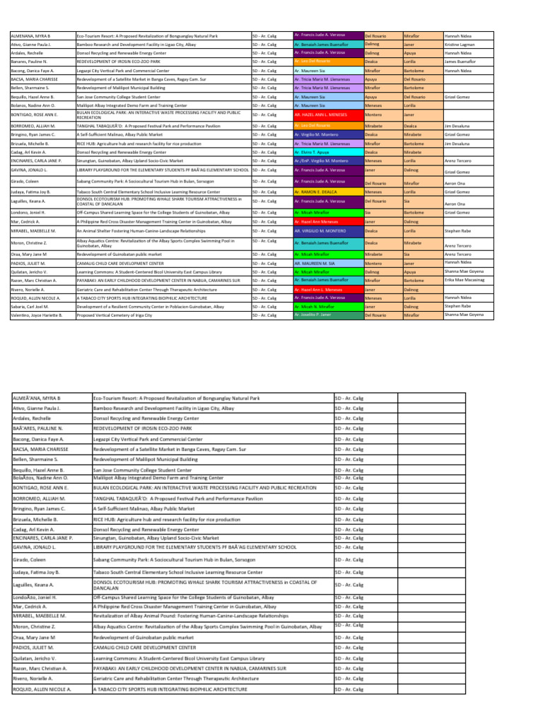 Design 10 Thesis - Sy22 23 | PDF | Natural Environment